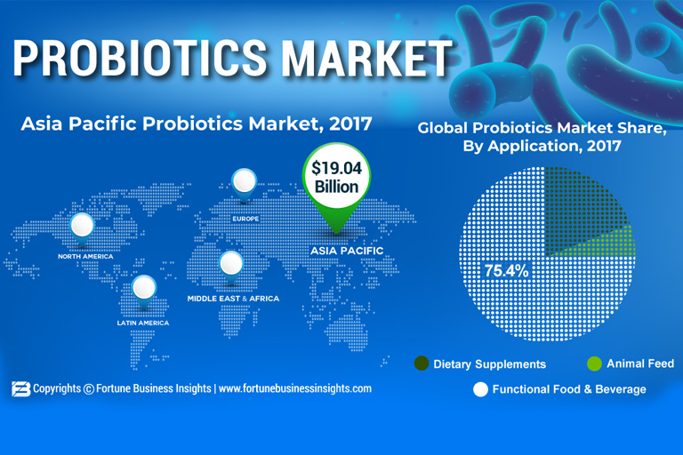 Probiotics Can Enhance Cognitive Body Functions - EMR Industry